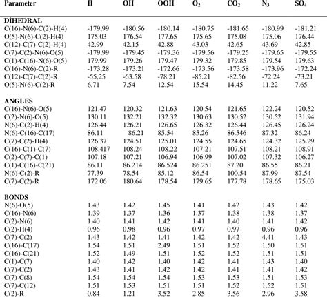 Table 1 From Calculated Hyperfine Coupling Constants And Geometric