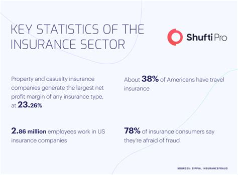 Implementing Robust Anti Money Laundering Checks For The Insurance Sector