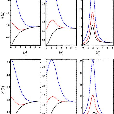 Static Structure Factor From Equation 20 As A Function Of