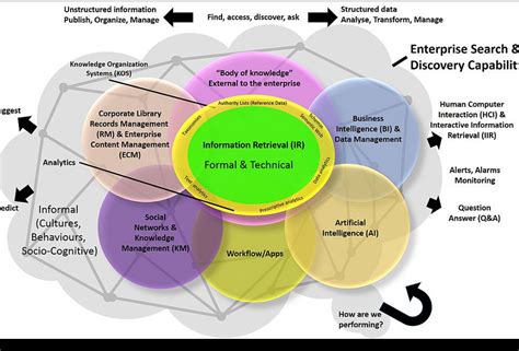 Framework ECM Implementation Steps