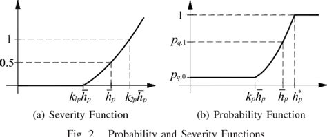 Figure 1 From Optimal Tcsc Allocation In A Power System For Risk Minimization Semantic Scholar