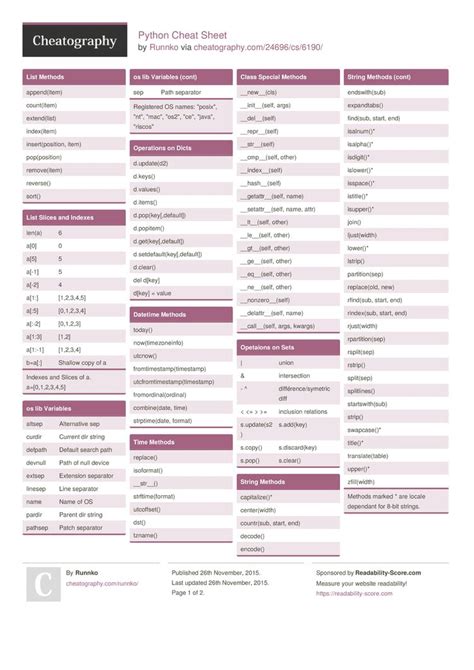 Python Cheat Sheet