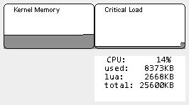 CPU Load Docs O D