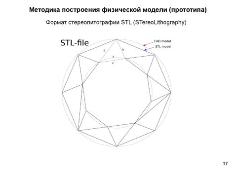 Методы и технологии прототипирования изделий Лекция 7 презентация онлайн