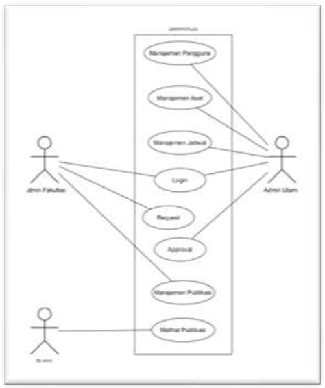 Figure 1 From Implementation Of Event Management System Based On Campus