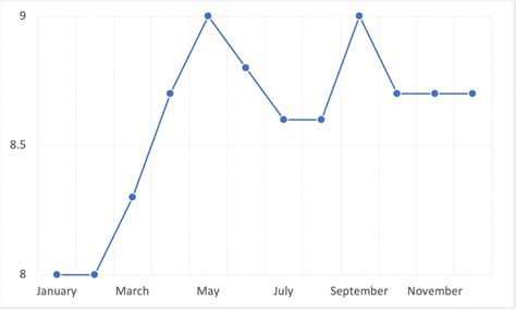 2023 Construction Outlook At The Inflection Point