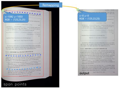 Opencv Page Dewarp Remapping 분석 Maxs Blog