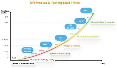 What Is Highly Accelerated Life Testing Sofeast