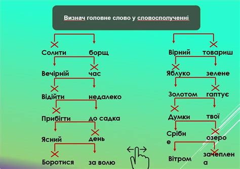 словосполучення Урок на 4 завдання Українська мова