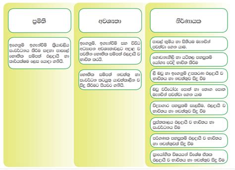 භෞතික සම්පත් කළමනාකරණය