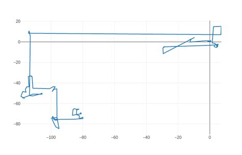 用python实现levy Flightlevy飞行matlab代码 Csdn博客