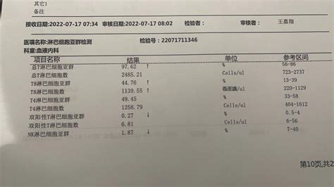 T淋巴细胞的解读 血小板低病友交流