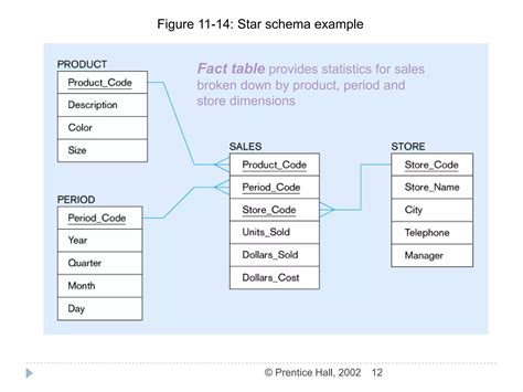 06the Etl Extract Transform Load Processppt Databases Computer