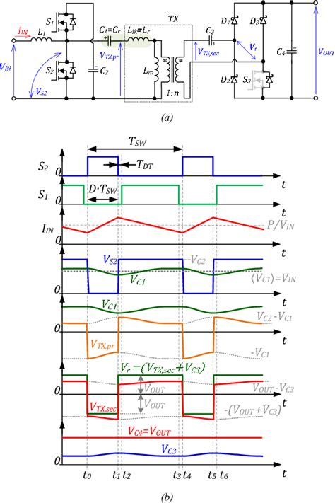 Figure 4 From Boost Half Bridge Dc Dc Converter With Reconfigurable Rectifier For Ultra Wide