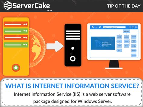 What Is Internet Information Service Iis Servercake