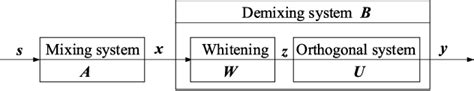 Figure 3 From A Novel Online Sliding Blind Deconvolution Algorithm For Satellite Microvibration