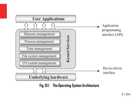 Real Time Embedded System Design PDF Operating Systems Computer Software And Applications