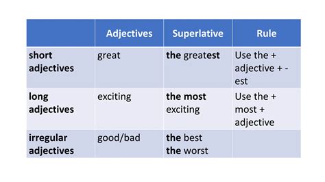 The Superlative Forms Of Adjectives Rules And Uses Pptx