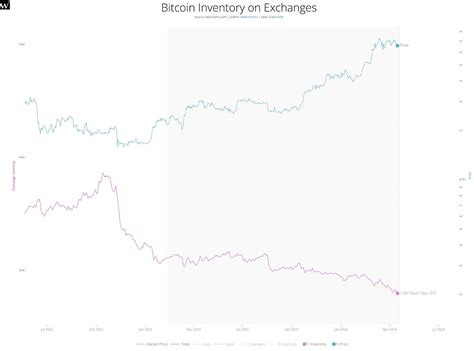 專家預測比特幣跌破59000美元將進入熊市 0x資訊