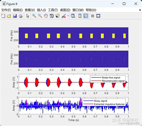 时间重分配多同步挤压变换在旋转机械轴承故障诊断中的应用（matlab代码实现） 知乎