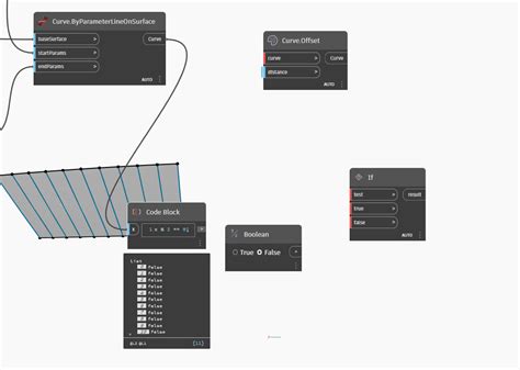 Im Trying To Find A Way To Discover An Algorithm For Even And Odd