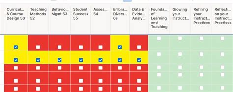 Help With How To Sort Data Summary Report Formula Not Sure — Smartsheet Community