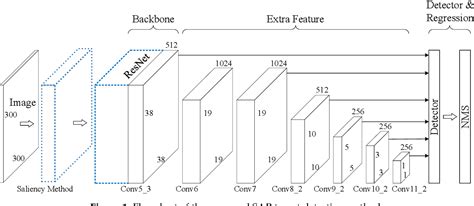 figure 1 from sar target detection based on improved ssd with saliency map and residual network