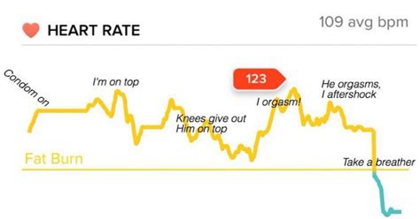 This Woman Wore FitBit While Having Sex And The Internet Orgasmed