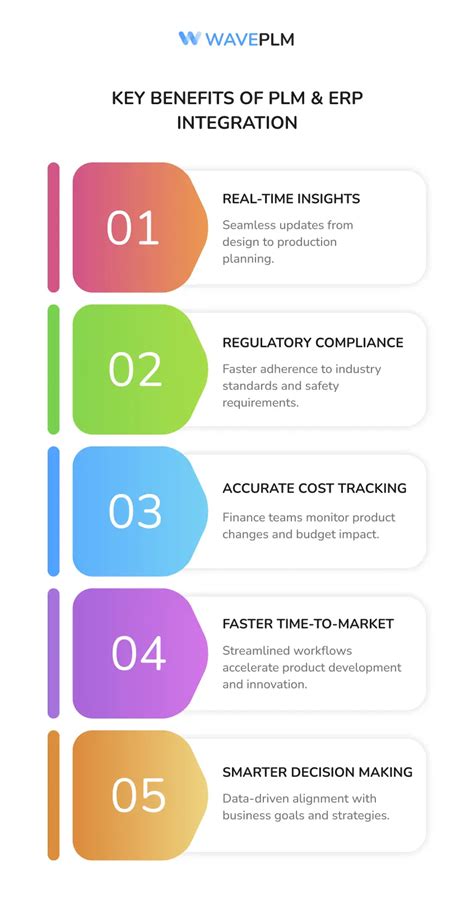 Understanding Plm In Sap Key Features And Benefits