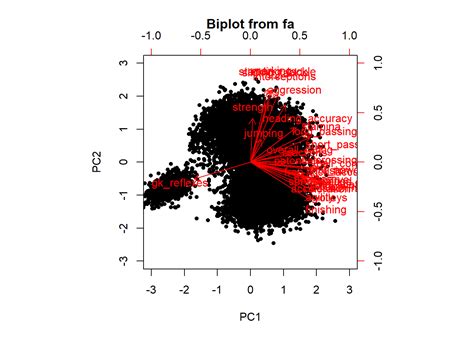 8 Unsupervised Learning Predictive Analytics The Code Book