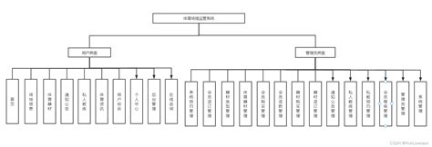 【计算机毕业设计springboot vue选题推荐—体育场馆运营系统】 vue springboot体育馆 csdn博客