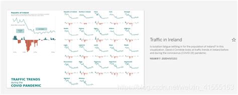 数据可视化——tableau 数据报表样例 报表模板 weixin 41555163的博客 csdn博客 tableau模板