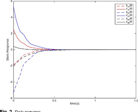 Figure 1 From Dissipativity Of Markovian Multiple‐weighted Coupled Neural Networks With Dynamic