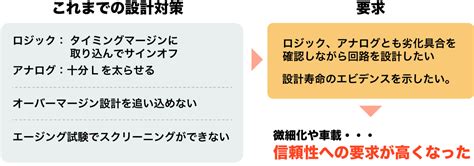 寿命予測モデリング 株式会社モーデック