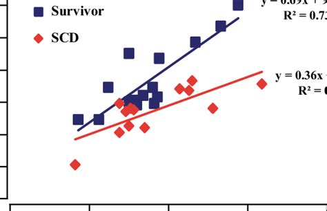 QT RR Data At Peak SA The Individual Data Points Immediately Preceding Download Scientific