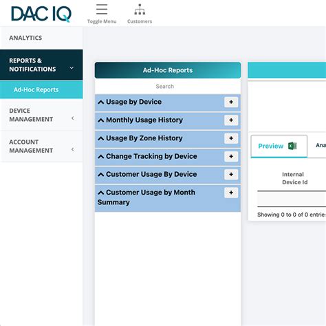 Dac Iq Data Activation Center