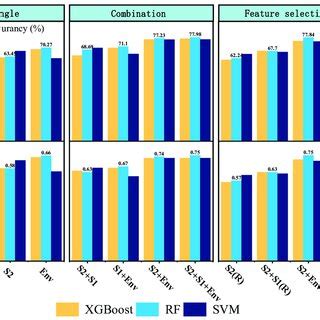 Different Data Cases Are Designed For Tree Species Classification Download Scientific Diagram