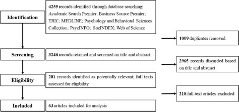 flowchart of search and selection strategy download scientific diagram
