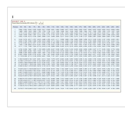 For These Exercises If You Use Present Value Tables