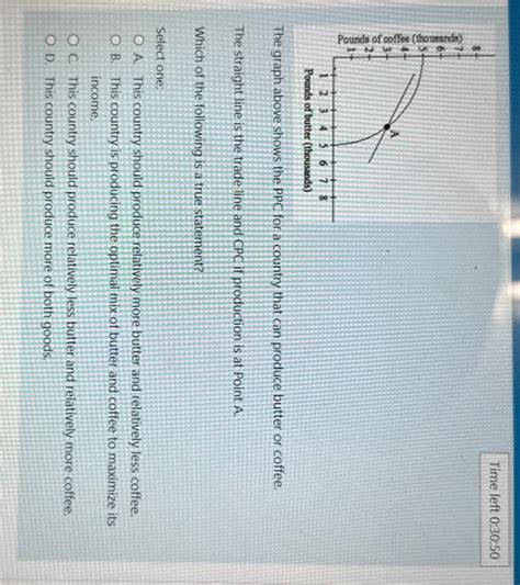 [solved] The Graph Above Shows The Ppc For A Country That