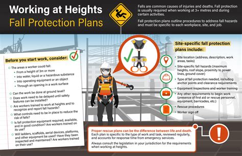 Unveiling Secrets The Ultimate Guide To Fall Protection Rescue Plan Templates