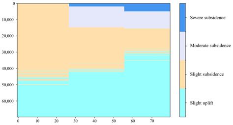 Spatio Temporal Heterogeneous Ensemble Learning Method For Predicting