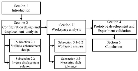 The Workflow Chart Of This Paper Download Scientific Diagram