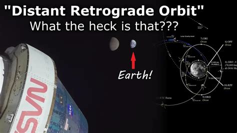 What Is Distant Retrograde Orbit And Why Is Artemis 1 Using It