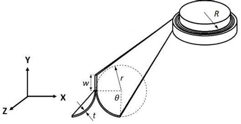 Figure 1 From Ultra Thin Composite Deployable Booms Semantic Scholar
