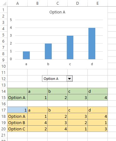 Simple Interactive Charts In Excel Peltier Tech