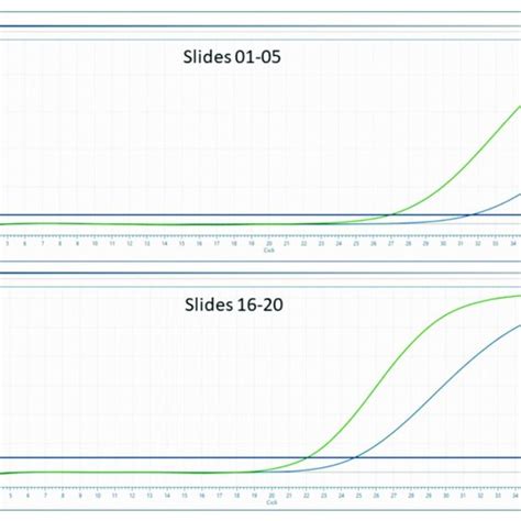 Easypgx Results For Met Exon 14 Skipping Molecular Alteration Detected