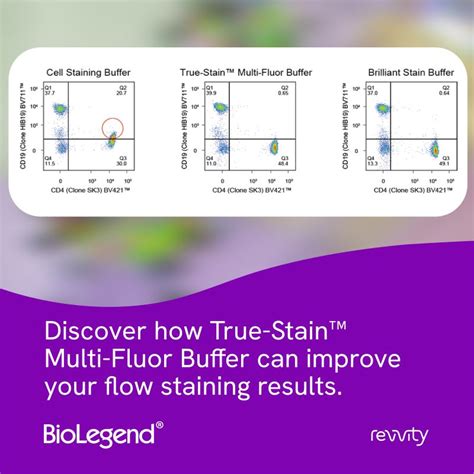 True Stain™ Multi Fluor Buffer Helps Prevent Interactions Between Biolegend
