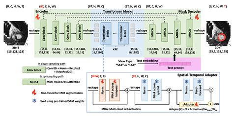 Sekeun Kim 김세근
