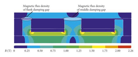 nephogram magnetic flux density distribution obtained by fea a